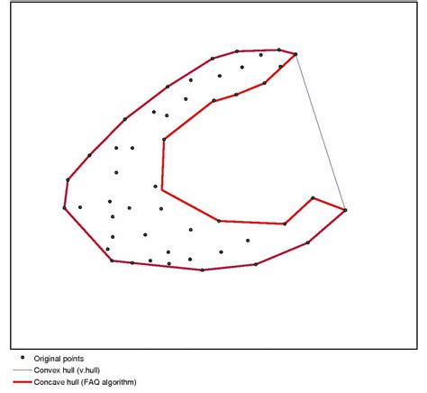 quickhull algorithm for convex hull using python codespeedy