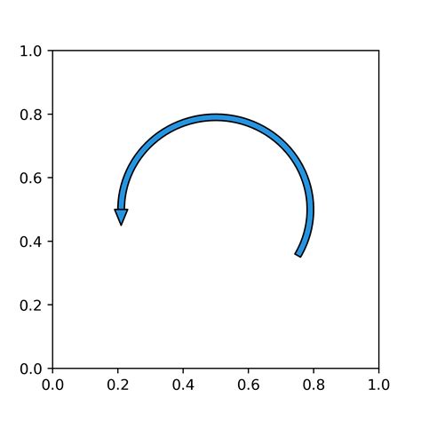 how to draw an arrow that loops with matplotlib naysan saran