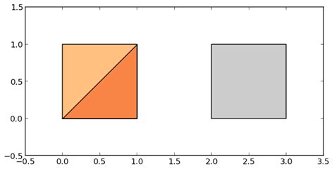 geometric manipulations — geopandas 0 9 0 documentation