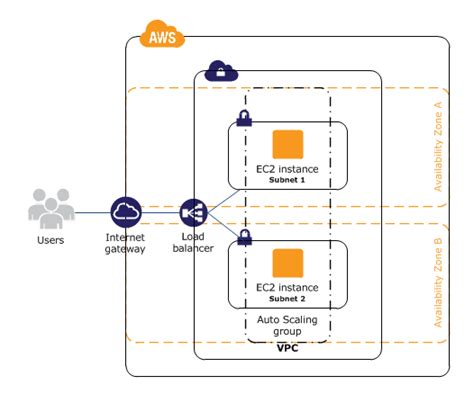 what s the difference between high availability and fault tolerance