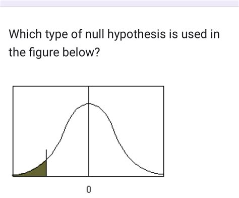 Which Type Of Null Hypothesis Is Used In The Figure Below [statistics]