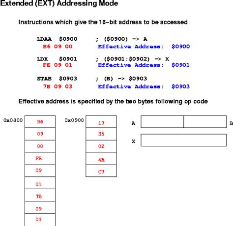 ee 308 lecture outline