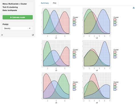 Multivariate Cluster Analysis • Radiant Multivariate