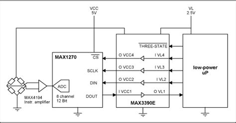 level translators for spi™ and iandsu maxim integrated