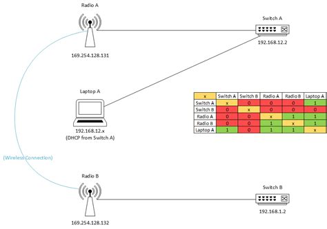 solved cisco switch ping issue cisco community