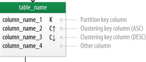 relational data modeling tabular data datacadamia data and co