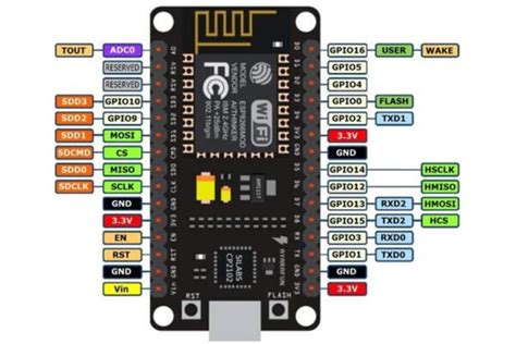 Datasheet Nodemcu Esp8266 Lengkap