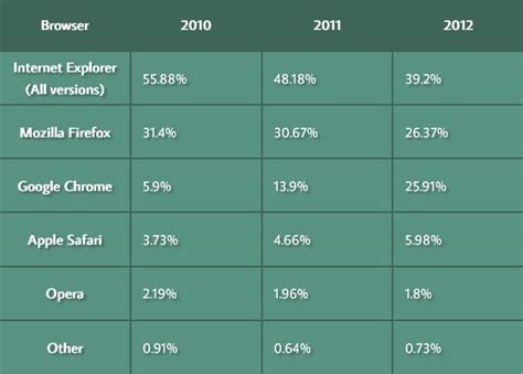 jquery plugin for displaying a tree of data in a table treetable