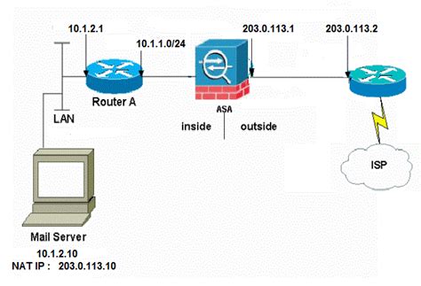 configure the asa for smtp mail server access in dmz inside and