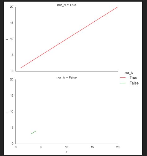 overlay plots in seaborn using pandas dataframes python kitchen images