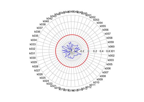 10 geodemographic classification geocomputation 2020