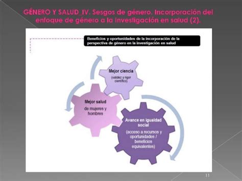 Sesgos De Genero En Salud