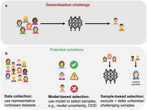 The Van Der Schaar Lab Machine Learning And Ai For Medicine Van Der