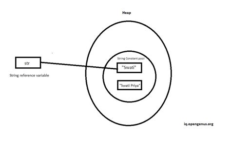 why string is immutable in java