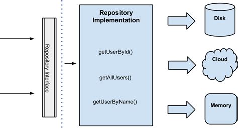 android is content provider an implementation of repository pattern