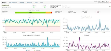 iis monitoring tools monitor iis web server performance