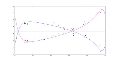 research blog for jacob skinner