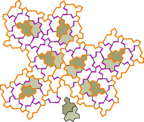 Figure 4 From Exact Solution To The Quantum And Classical Dimer Models