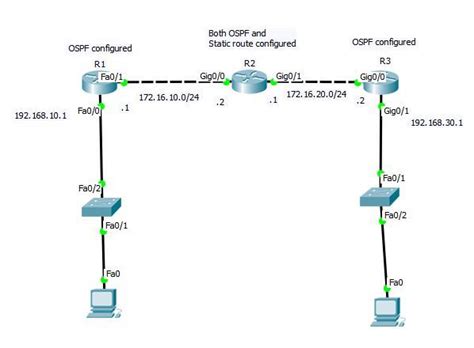 why router doesn t learn ospf routes when static routing is configured
