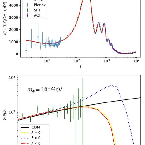 Scalar Field Energy Density As Function Of The Redshift For The