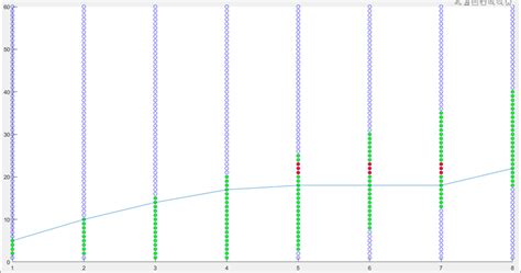 11 Adaptive Sampling In St Graph Download Scientific Diagram