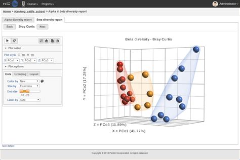 Metagenomics Analysis Software Ngs Microarray Qpcr Partek Inc