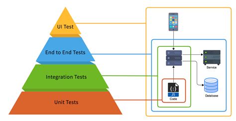 Functional Testing Vs Non Functional Testing