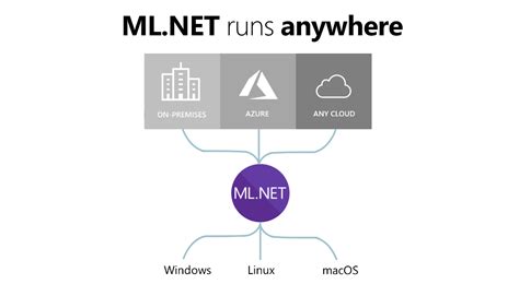 ml machine learning for developers