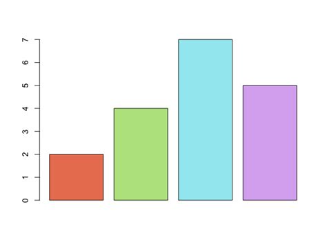 how to set different colors for bars of bar plot in matplotlib