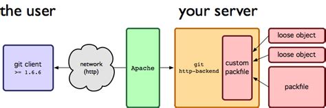cannot push git to remote repository with