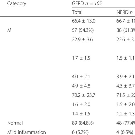 multiple logistic regression analysis model for socio demographic