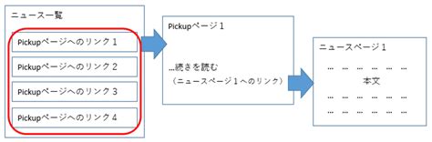 図解！python beautifulsoupの使い方を徹底解説！ select、find、find all、インストール、スクレイピングなど