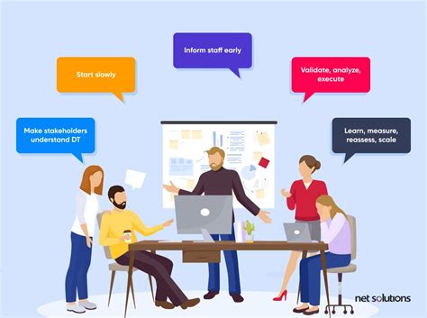 Top 5 Digital Transformation Challenges 2023 Digitald