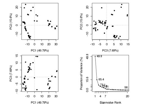 Plot Pca Bio3d 2 3 0