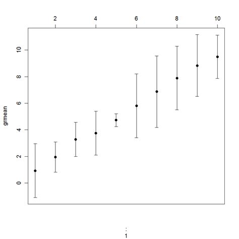 ggplot2 error bar in r stack overflow