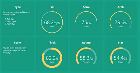 angular 2 gauge component angular script