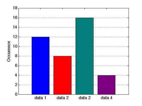 bar chart with different colors matlab free table bar chart