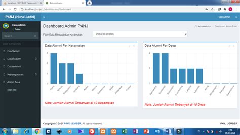 download source code aplikasi sistem informasi alumni
