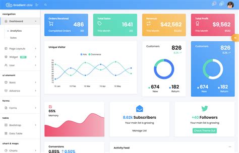 32 Fully Responsive And Feature Packed Angular Dashboard Templates You