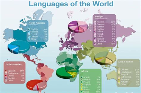 articles world five most difficult languages to learn in the world