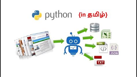 python web scraping extract data from websites an kick