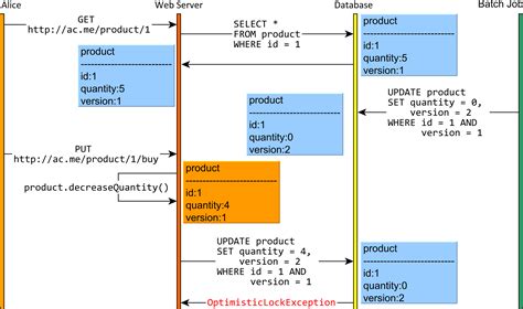 the best way to map an entity version property with jpa and hibernate
