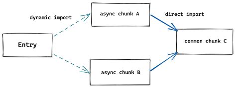 43 javascript import multiple classes javascript nerd answer