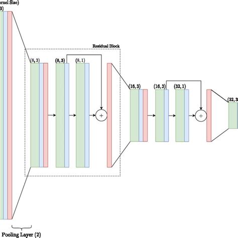 Full Network Structure Of The 1 Dimensional Convolutional Neural