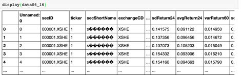 python how to display chinese characters inside a pandas dataframe