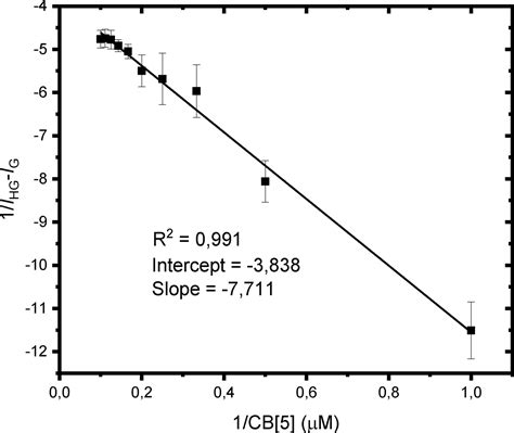 Determination Of Binding Constants For The Complexes Between Heavy