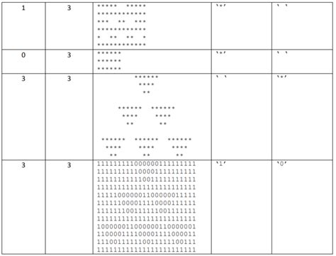 solved java language follow the instructions as closely