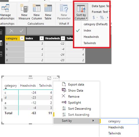 solved two level sorting matrix microsoft power bi community