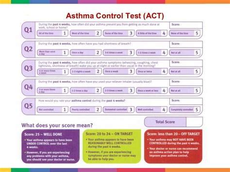 The Ultimate Guide To Gsk Asthma Control Test Everything You Need To Know