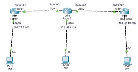 konfigurasi static routing 3 router cisco packet tracer images images